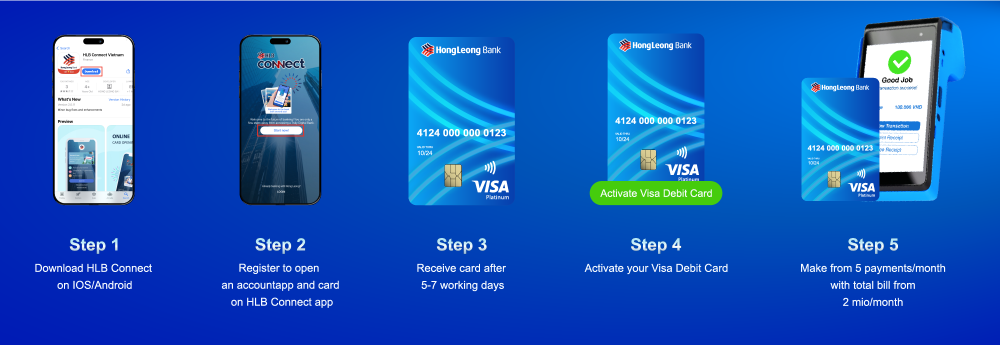 TAP AND GO WITH HONG LEONG VISA DEBIT CARD